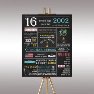 Fun Sweet 16 Birthday Party Ideas and Themes – Tip Junkie