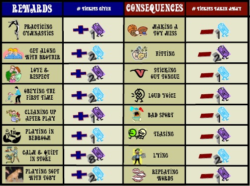 Chart Chore Ticket System {free printables} – Tip Junkie