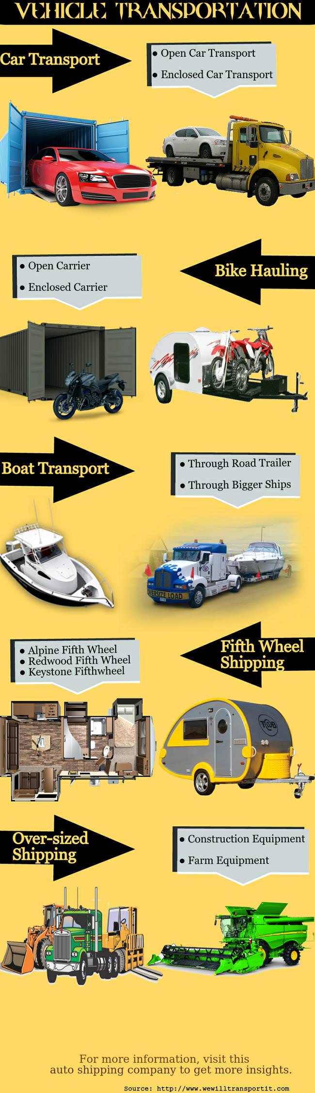 Vehicle Transportation Services – Tip Junkie