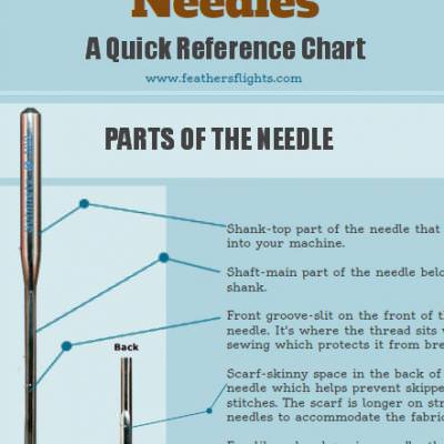 All About Needles Reference Chart {Pins and Needles} – Tip Junkie