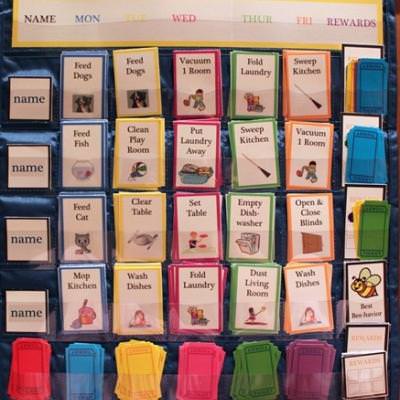 Printable Chore Chart and Ticket System – Tip Junkie